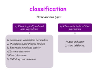 Chronopharmacokinetics | PPTX