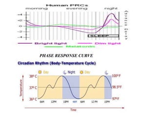 Chronopharmacokinetics | PPTX