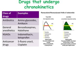 Chronopharmacokinetics | PPTX