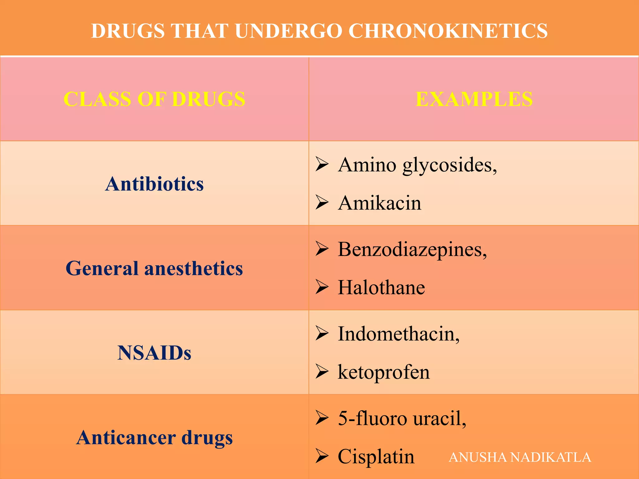 CHRONOPHARMACOKINETICS AND TIME DEPENDENT PHARMACOKINETICS | PPTX