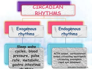 CHRONOPHARMACOKINETICS AND TIME DEPENDENT PHARMACOKINETICS | PPTX