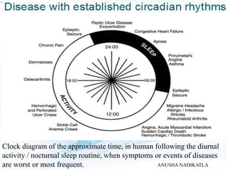 CHRONOPHARMACOKINETICS AND TIME DEPENDENT PHARMACOKINETICS | PPTX