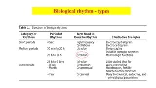Chronopharmacolgy:New insights and Therapeutic implications | PPTX