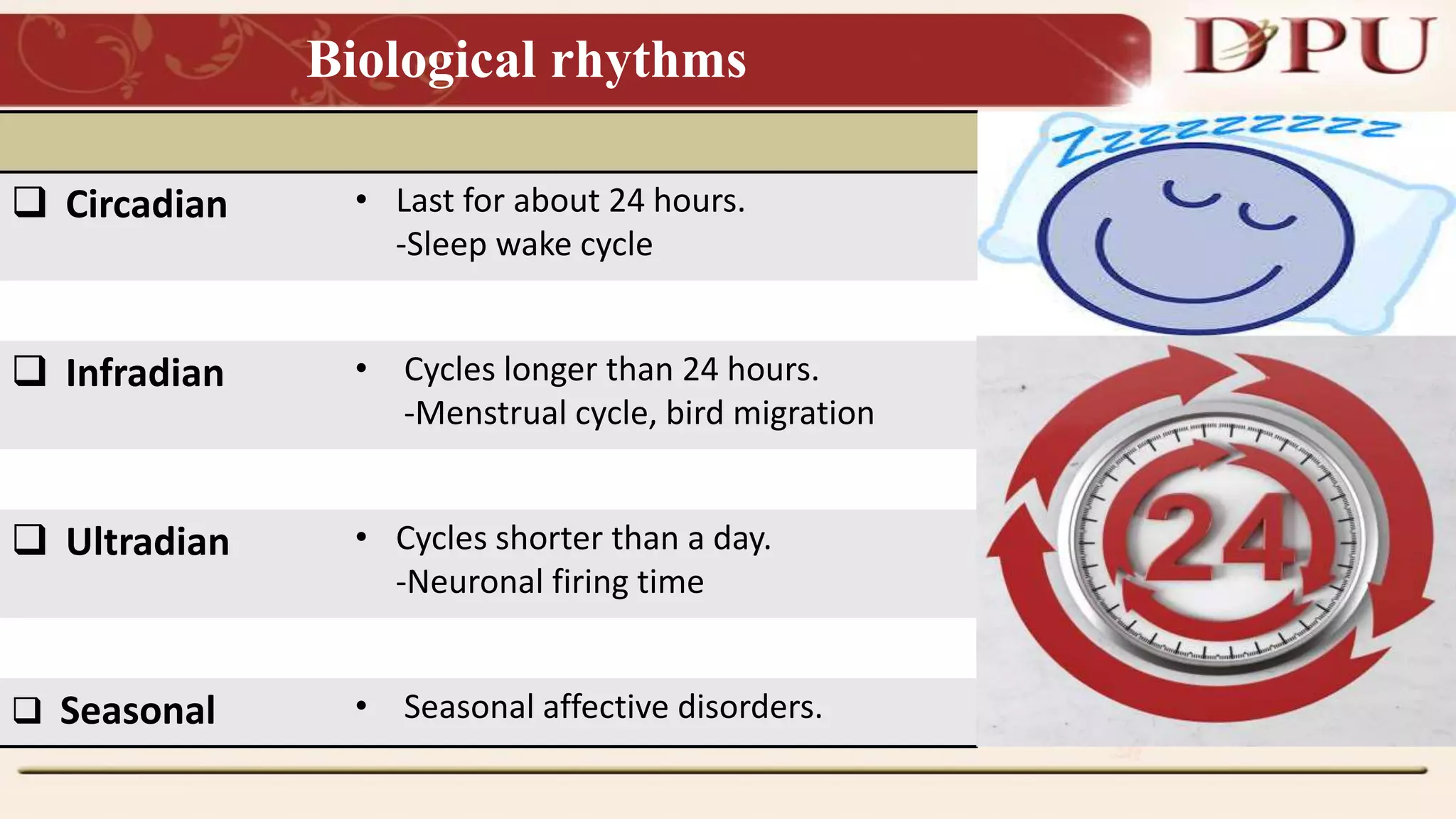 Chronopharmacology- Biological/Circadian Rhythm, applications with ...