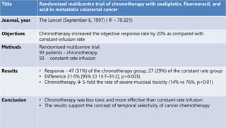 _Chronopharmacology.pptx