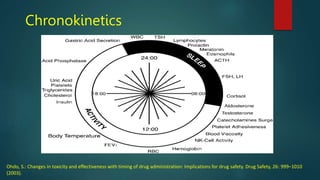 _Chronopharmacology.pptx