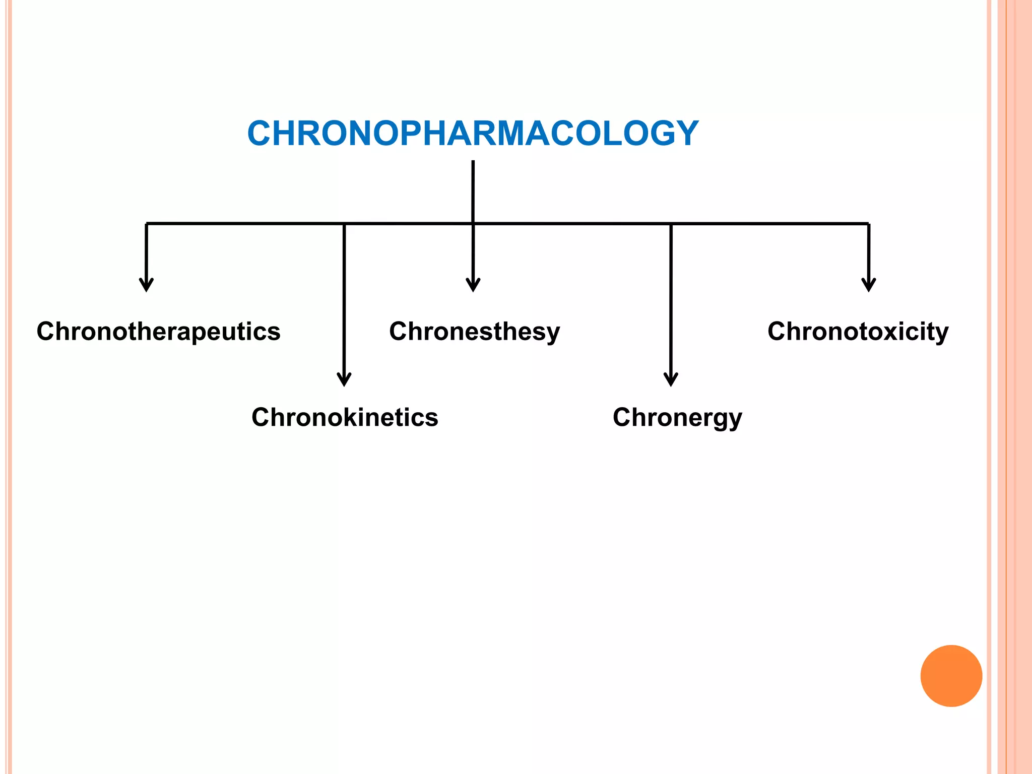 CHRONOPHARMACOLOGY.pptx