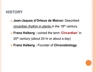 CHRONOPHARMACOLOGY.pptx