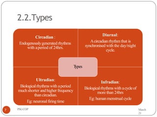 Chronopharmacology- Biological and Circadian rhythms.pptx