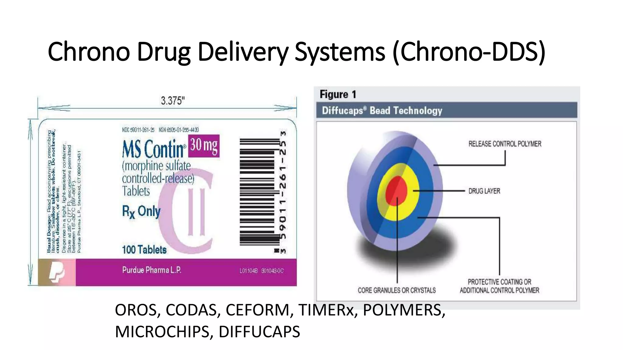 Chronopharmacology Dr Mangala | PPTX