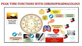 CHRONOPHARMACOLOGY UNIT- 12 GENERAL PHARMACOLOGY | PPTX