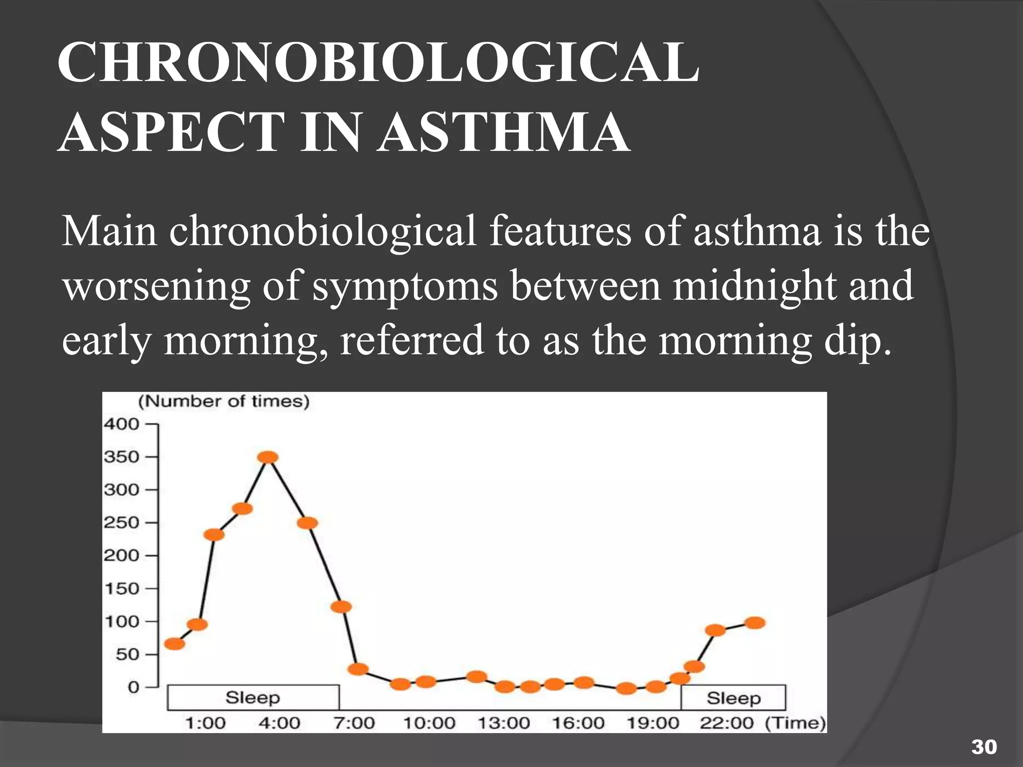 Chronopharmacology in asthma | PPTX