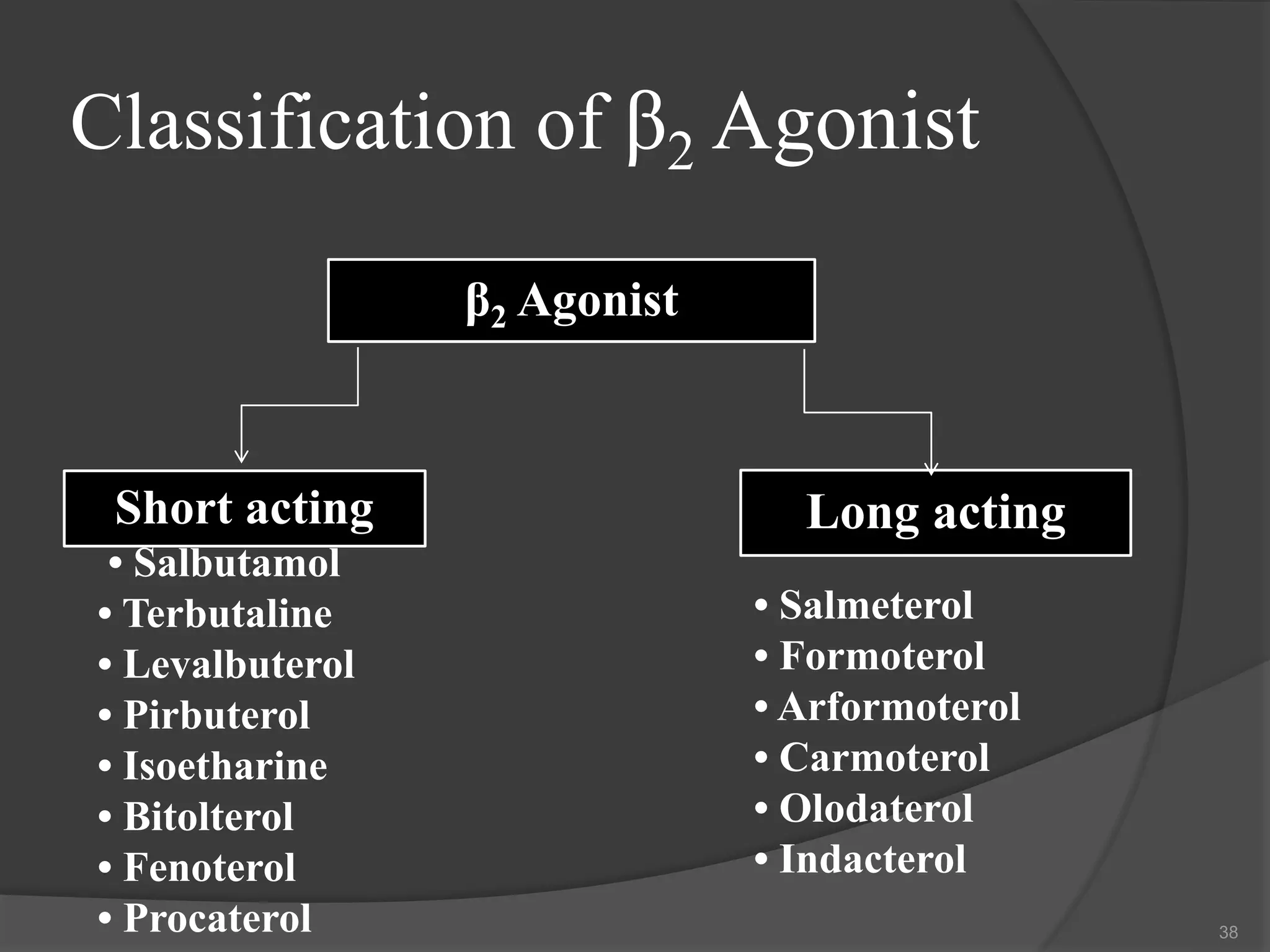 Chronopharmacology in asthma | PPTX