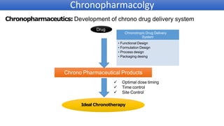 Chronopharmacology For M.Pharm Pharmacology.pptx