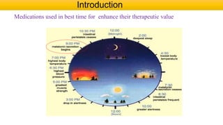 Chronopharmacology For M.Pharm Pharmacology.pptx