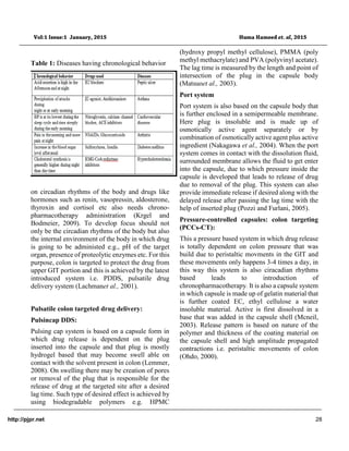 chronopharmacotherapy.pdf