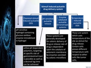 Chronopharmacokinetics.. | PPTX