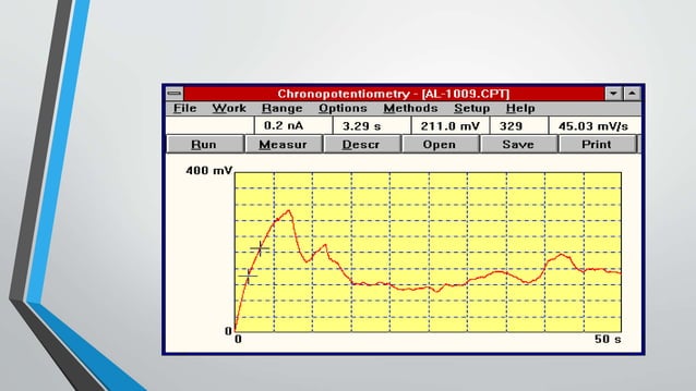 Chronopotentiometry | PPTX