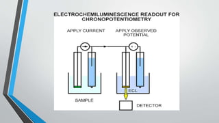 Chronopotentiometry | PPTX