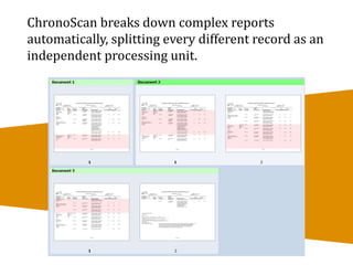 ChronoScan Document Scanning and Capture for Unparralleled Data ...