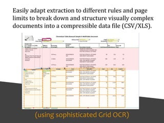 ChronoScan Document Scanning and Capture for Unparralleled Data ...