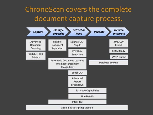 ChronoScan Document Scanning and Capture for Unparralleled Data ...