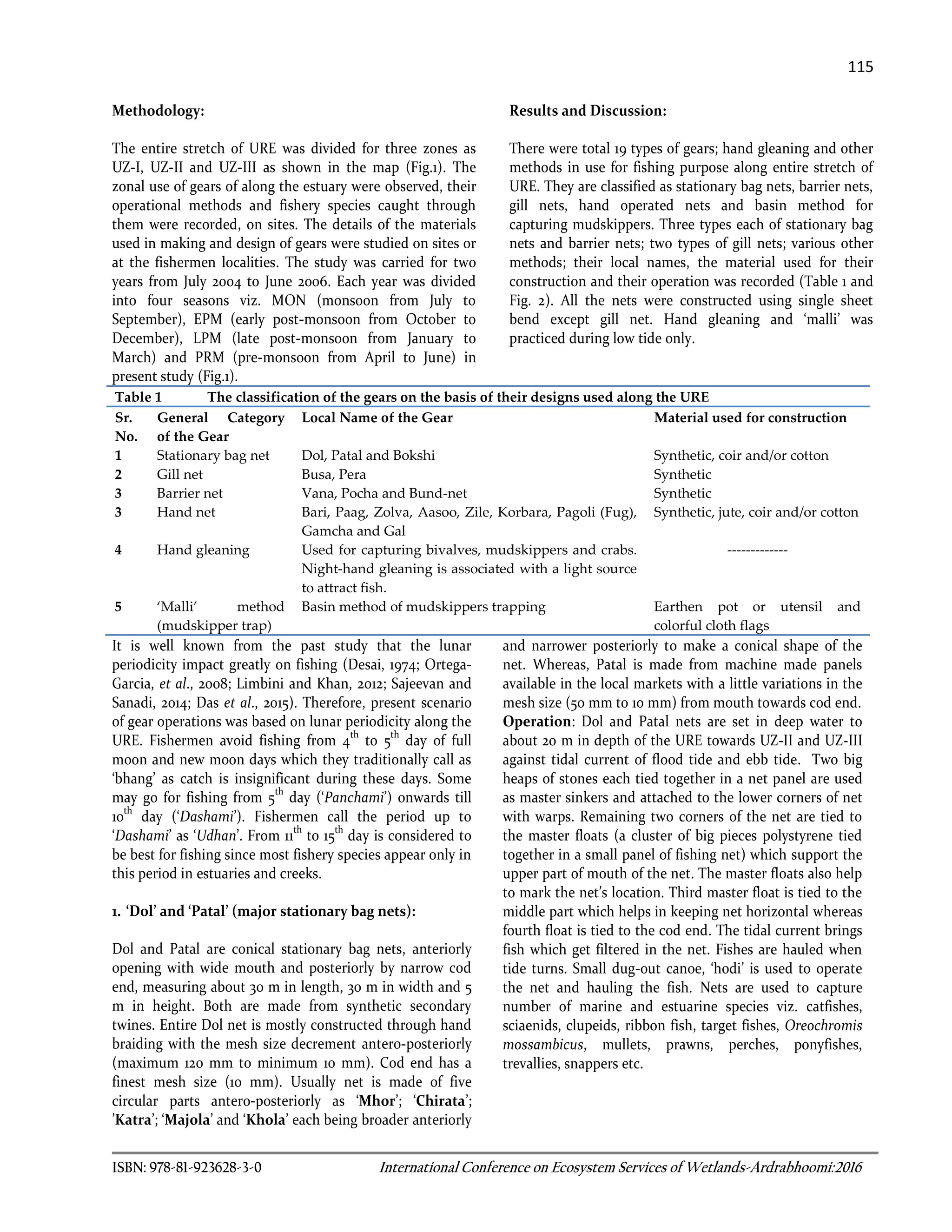 Chronospatial Frequency of Fishing Gears Used Along Used Along the ...