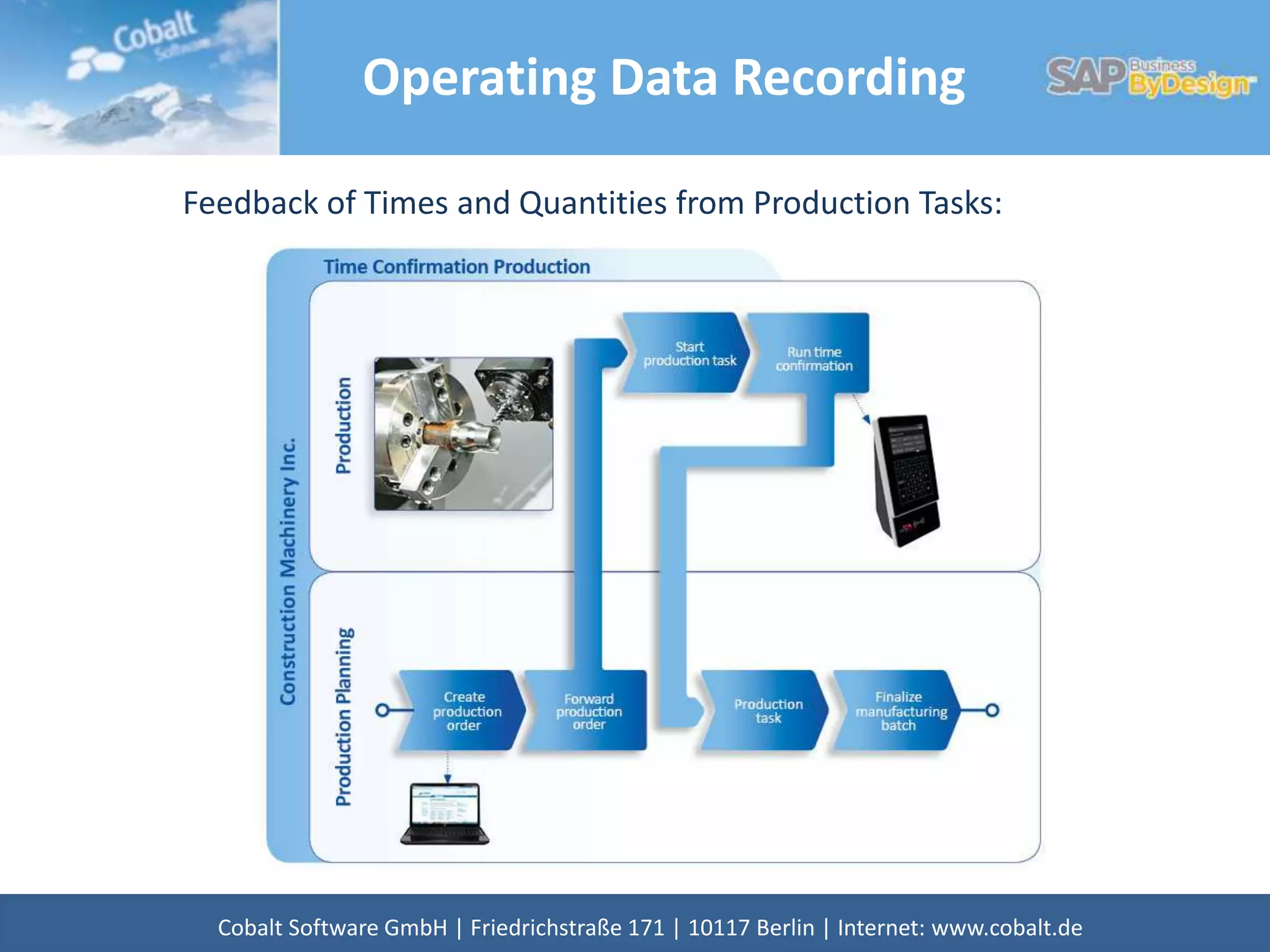 Chronos Time Recording with SAP Business ByDesign | PPT