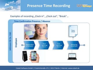 Chronos Time Recording with SAP Business ByDesign | PPT