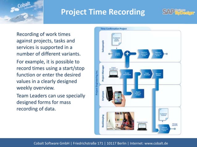 Chronos Time Recording with SAP Business ByDesign | PPT