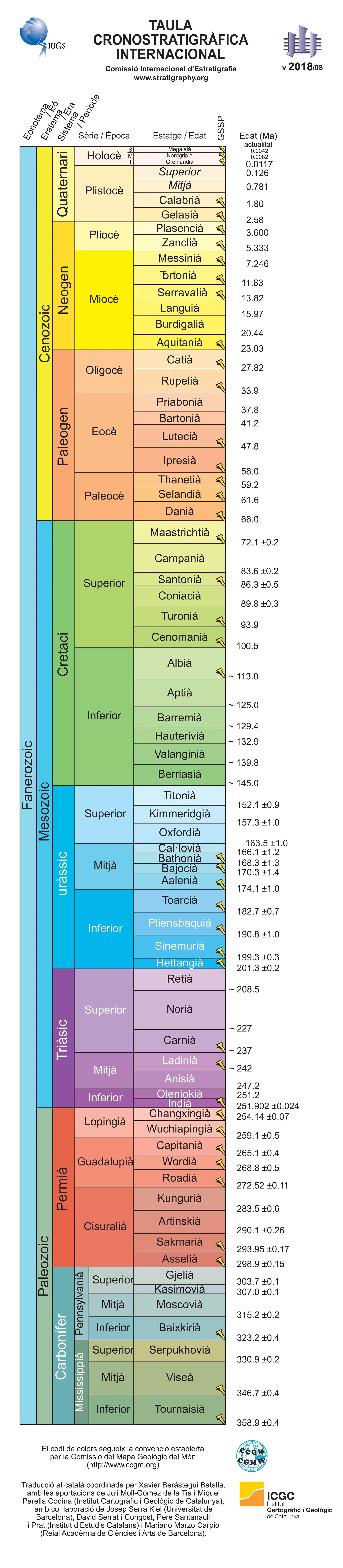 ChronostratChartCatalan_201808_pllibre.pdf