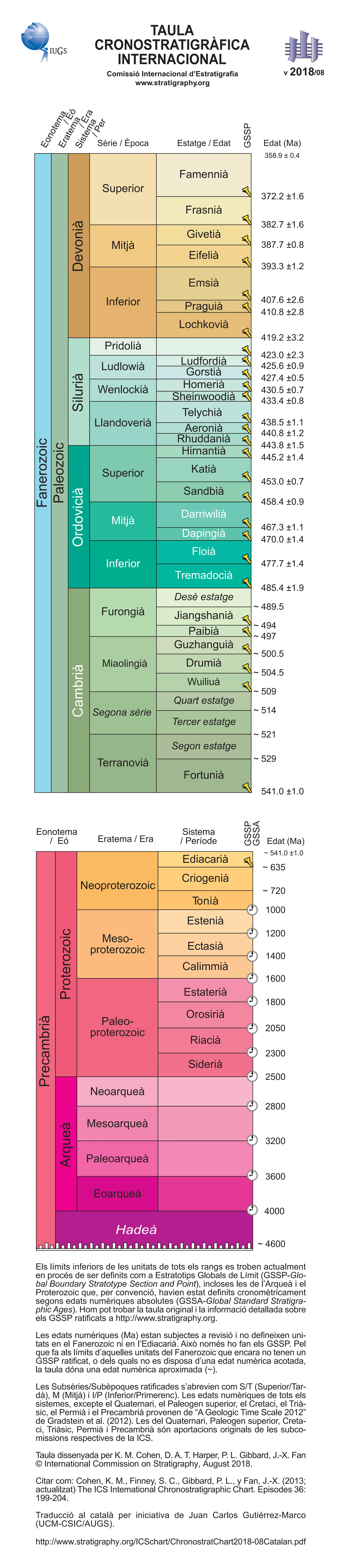 ChronostratChartCatalan_201808_pllibre.pdf