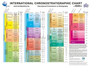 Chronostratigraphic chart 2020 | PPT
