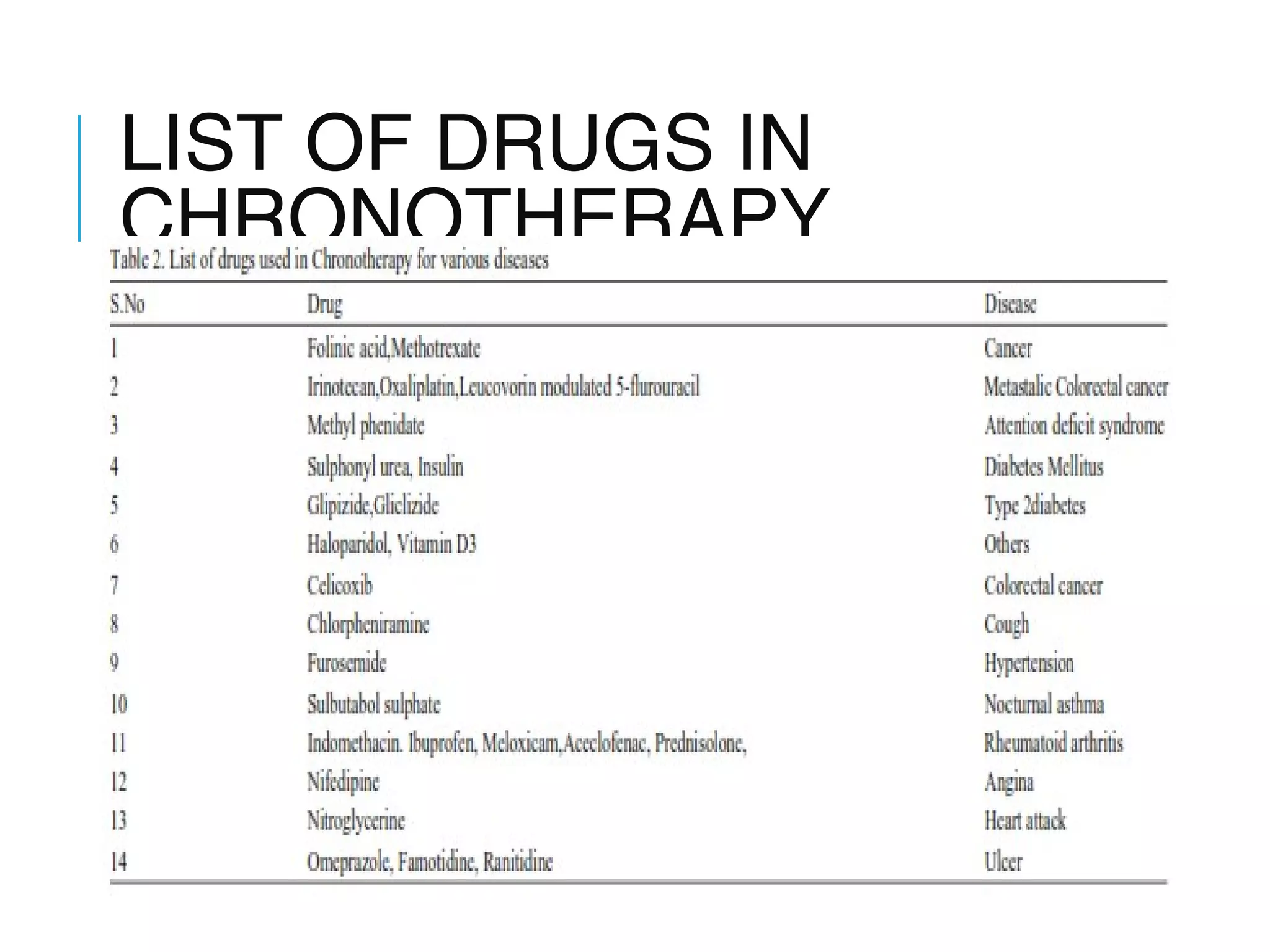 Chronotherapy | PPT
