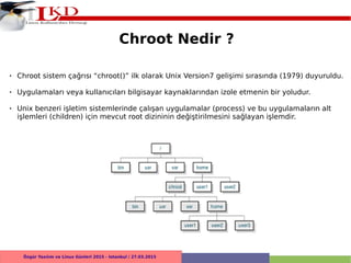 Chroot içinde {DNS, NTP, Nginx, PHP-FPM} | PDF