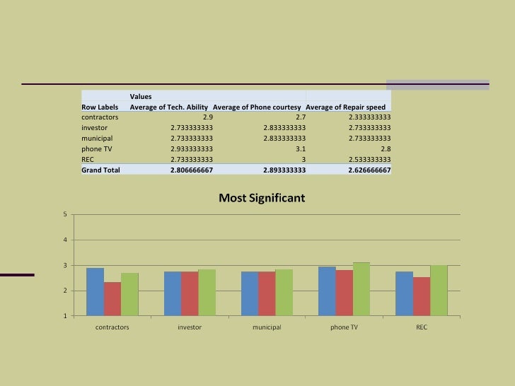 Chrs & Kevin Cust Satisfaction Final Copy