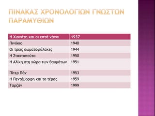 Chrysafo_kagia_1056360_elena_lame_1053494 | PPTX