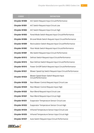 Chrysler Manufacturer-specific OBD2 Trouble Codes List - OBDCodex | PDF