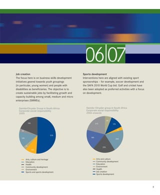 Chrysler Social Responsibility Policy Brochure | PDF