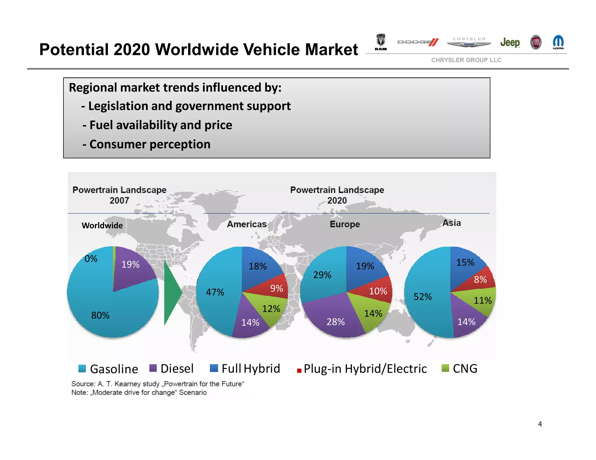 Chrysler Presentation | PDF