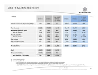 Chrysler Group LLC Full Year & 4th Quarter 2013 Results Review | PDF
