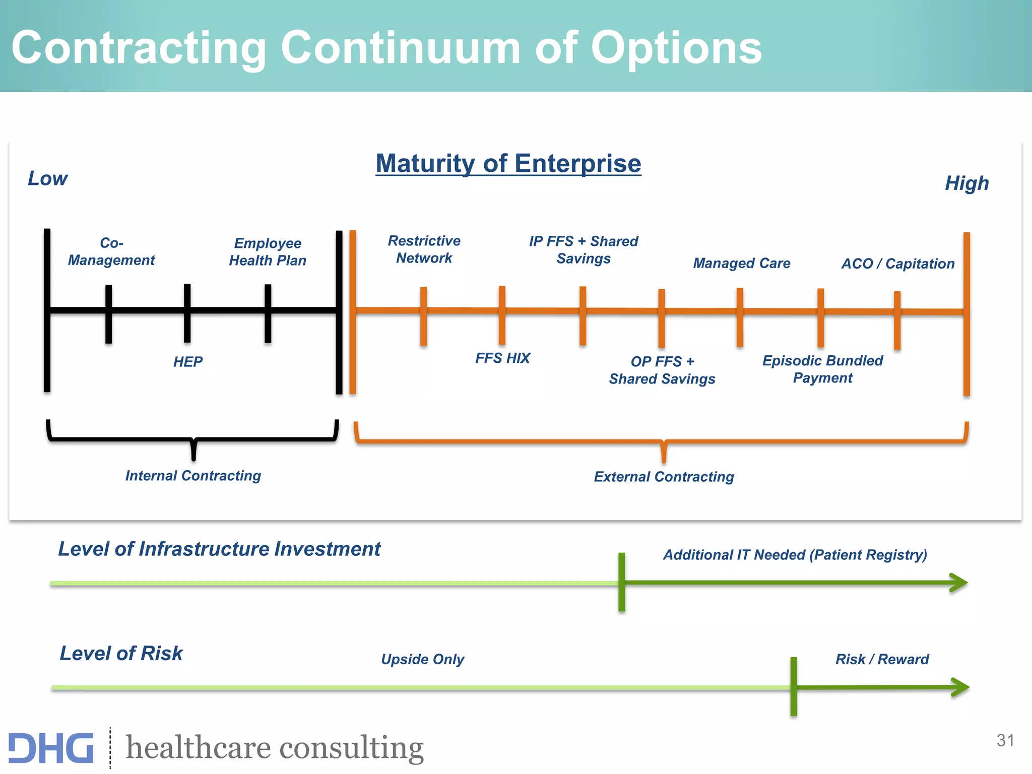 Clinical Integration | PPT
