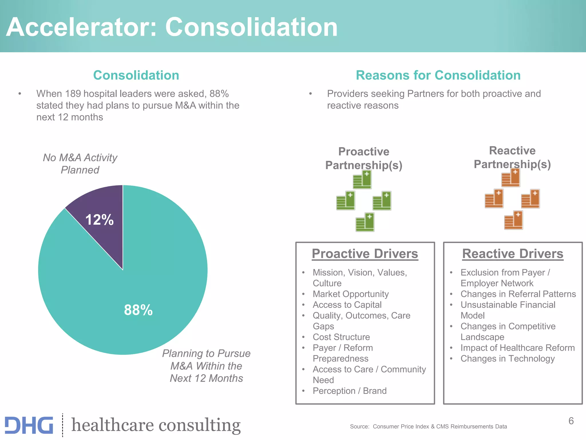 Clinical Integration | PPT
