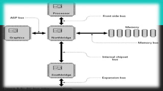 Computer hardware servicing 102 chapter3 PC Overview | PPT