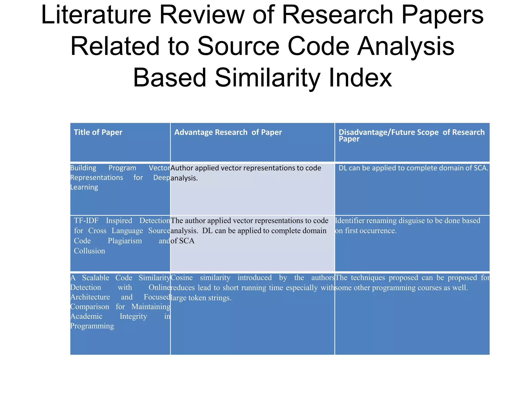 Keyphrase Extraction And Source Code Similarity Detection A Survey Ppt 5804