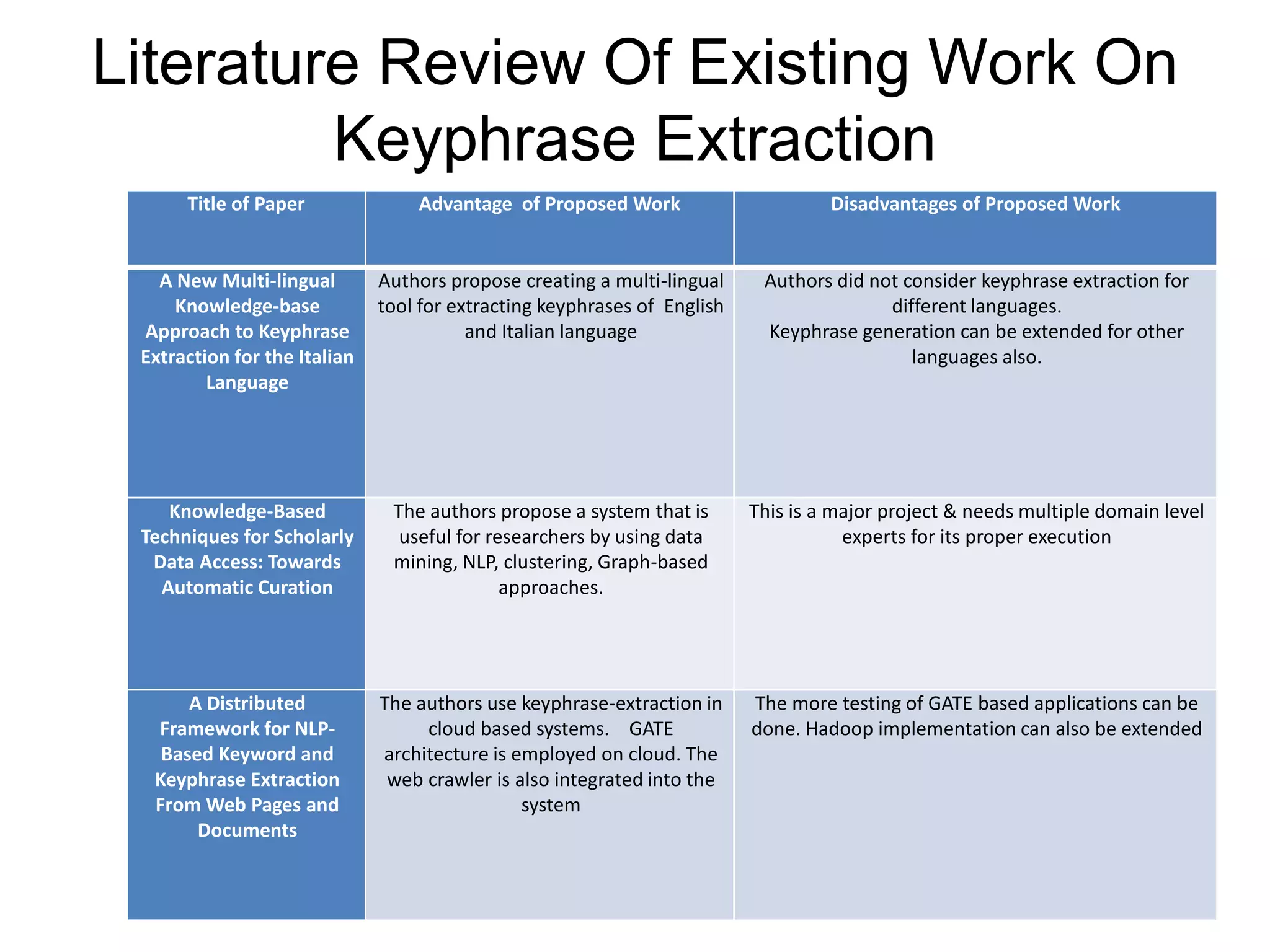 Keyphrase Extraction And Source Code Similarity Detection A Survey Ppt