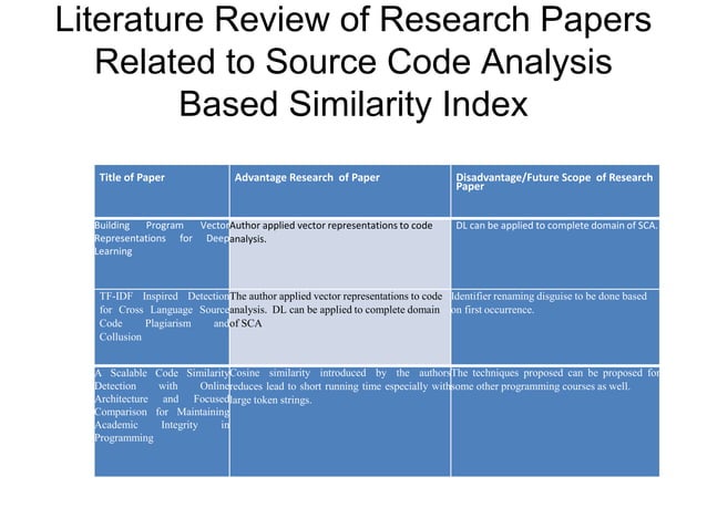 Keyphrase Extraction And Source Code Similarity Detection A Survey Ppt