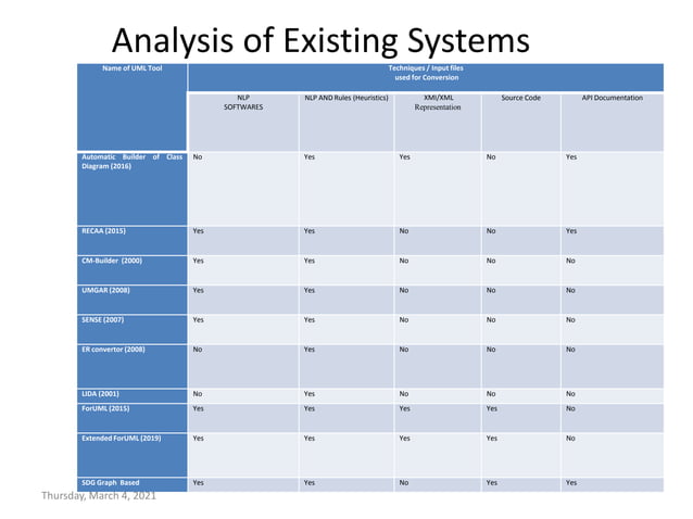 Visualizing UML’s Sequence and Class Diagrams Using Graph-Based Clusters | PPT