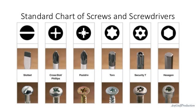 Chs basic tools and equipment