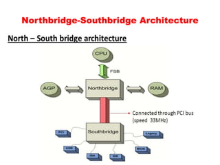 Chipset PowerPointPresentation | PPTX